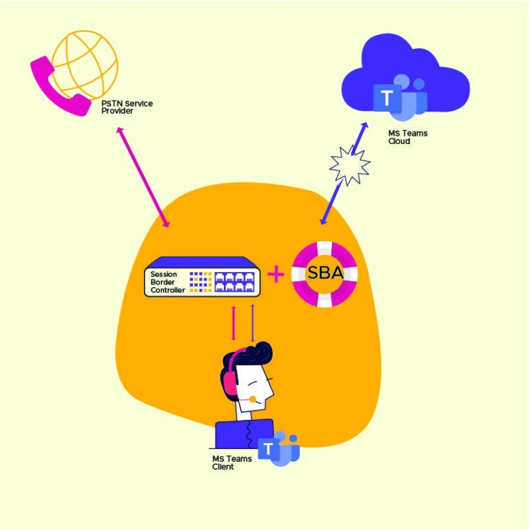 Voice calls in Microsoft Teams: The Complete Guide to Interconnection ...